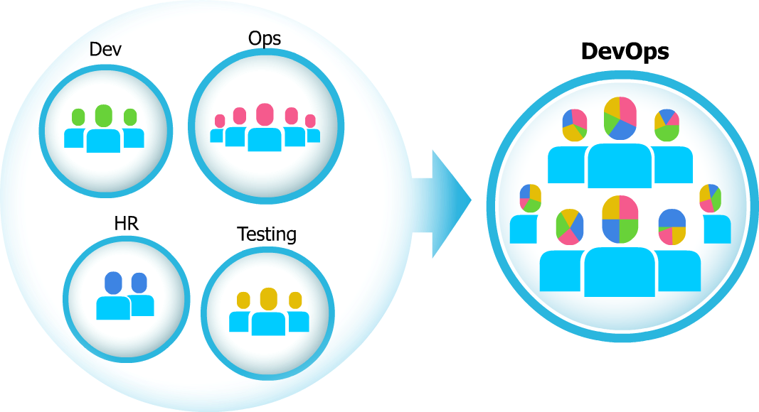 Valuable DevOps Lessons For Enterprises - Evolutyz