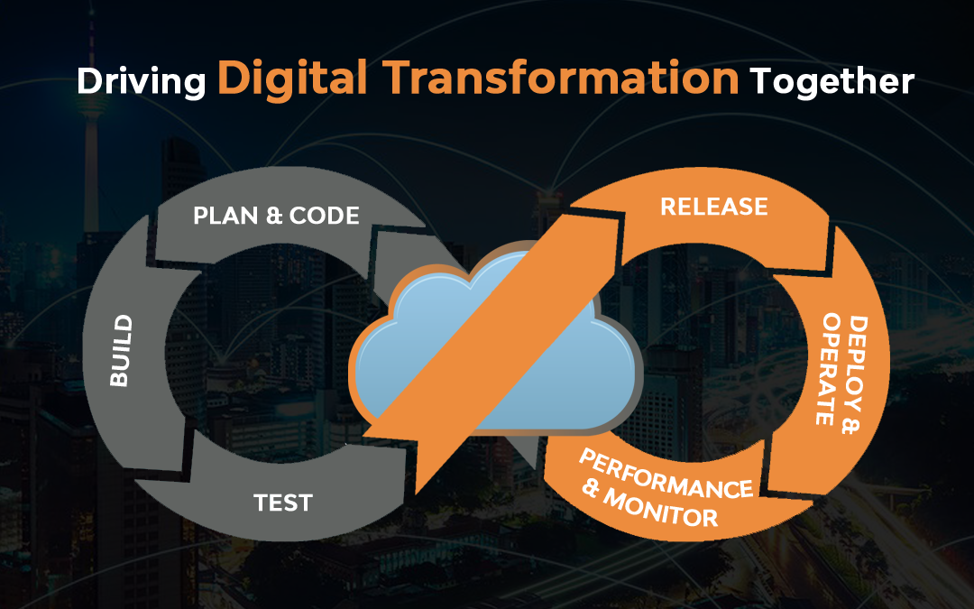 How DevOps and Cloud together can help businesses? - Evolutyz How DevOps and Cloud together can help businesses? - Evolutyz